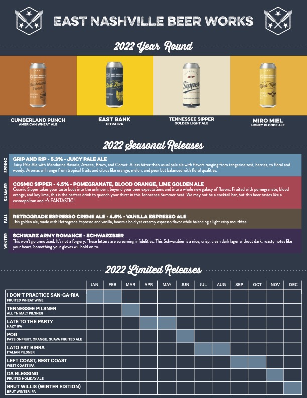 In addition to our four year-round core beers, ENBW will release four ...